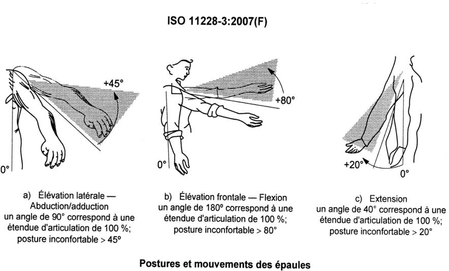 FMP Presanse - respecter les angles de confort articulaires